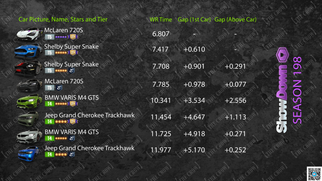 CSR2 ShowDown 198 Elite - CSR RACING CLUB